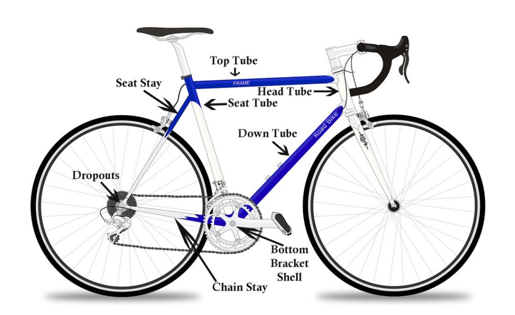 frame-anatomy-bicycle-parts – Frugal Average Bicyclist